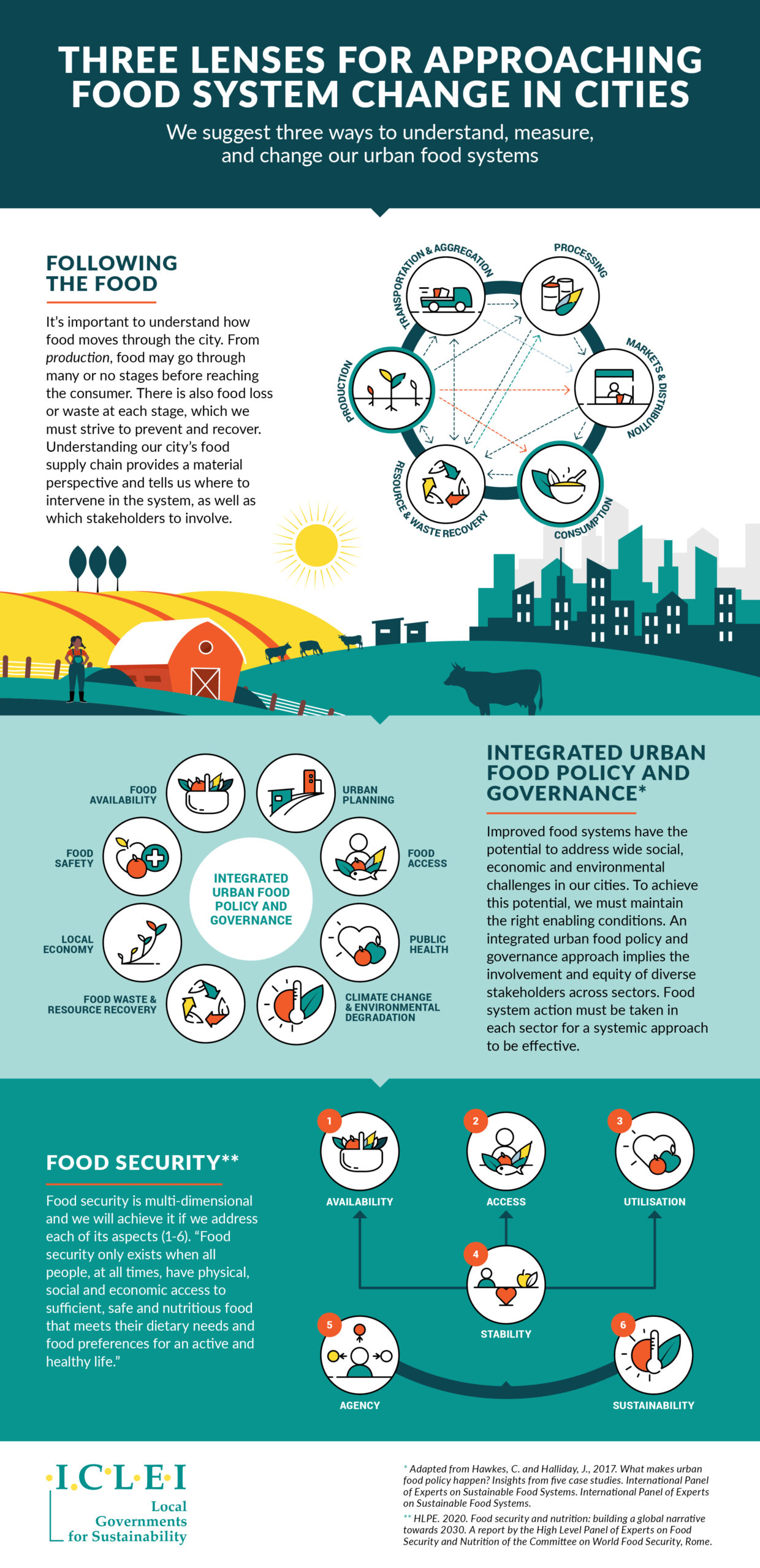 Food systems action - afrifoodlinks