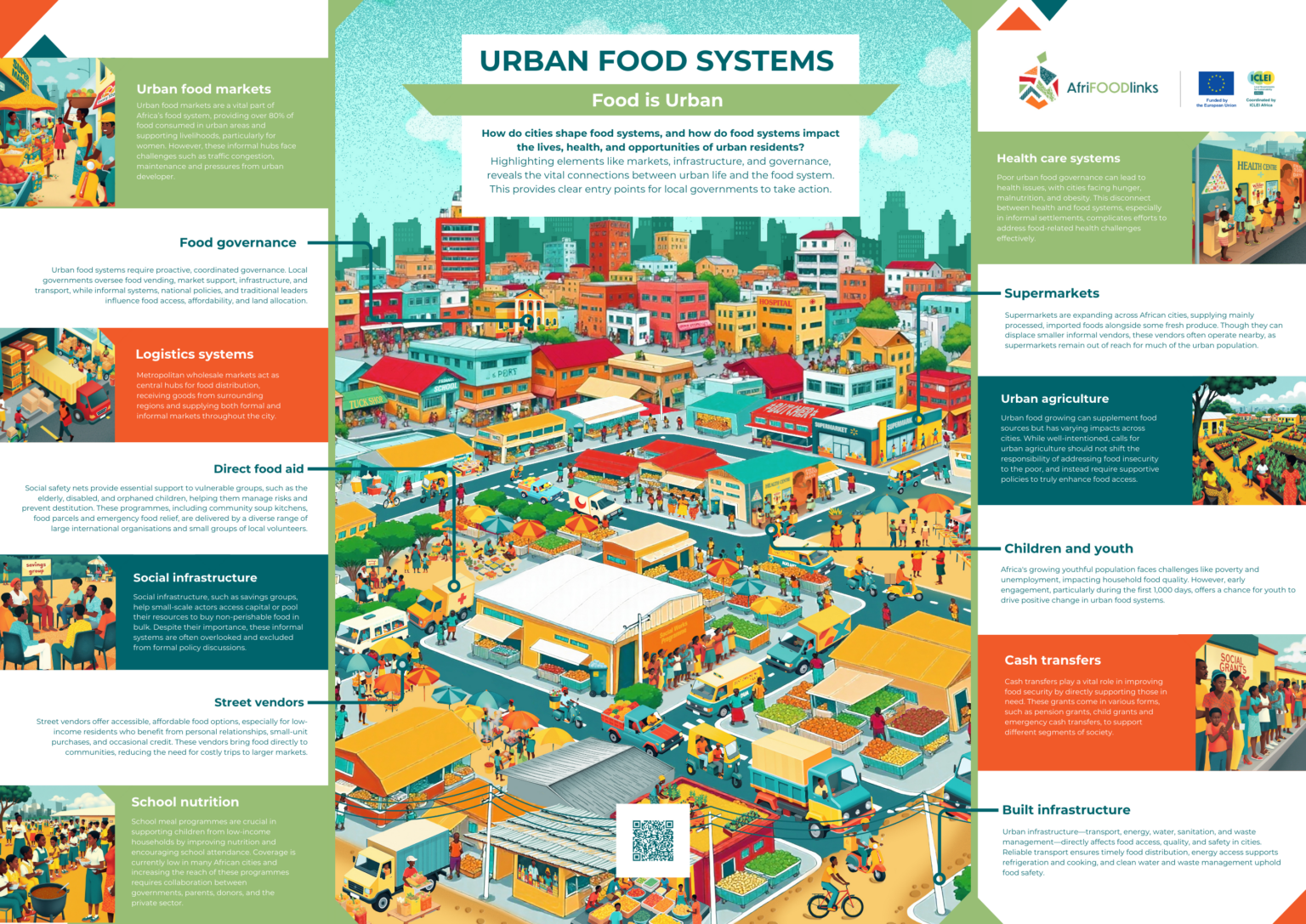 Food is Urban infographic - afrifoodlinks