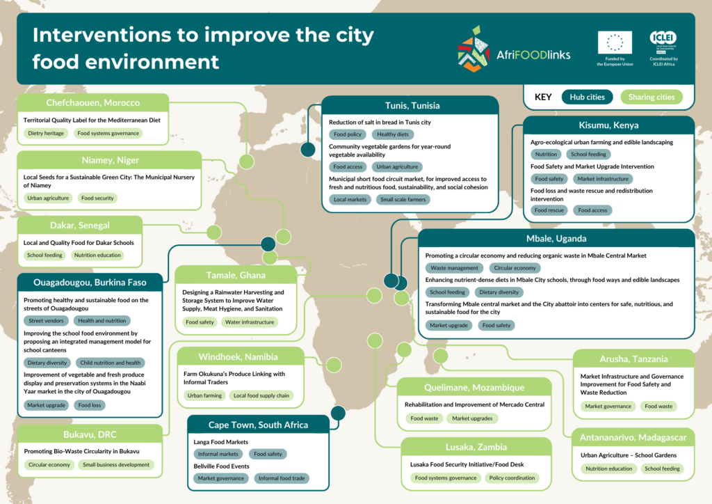 Pilot project interventions map - afrifoodlinks