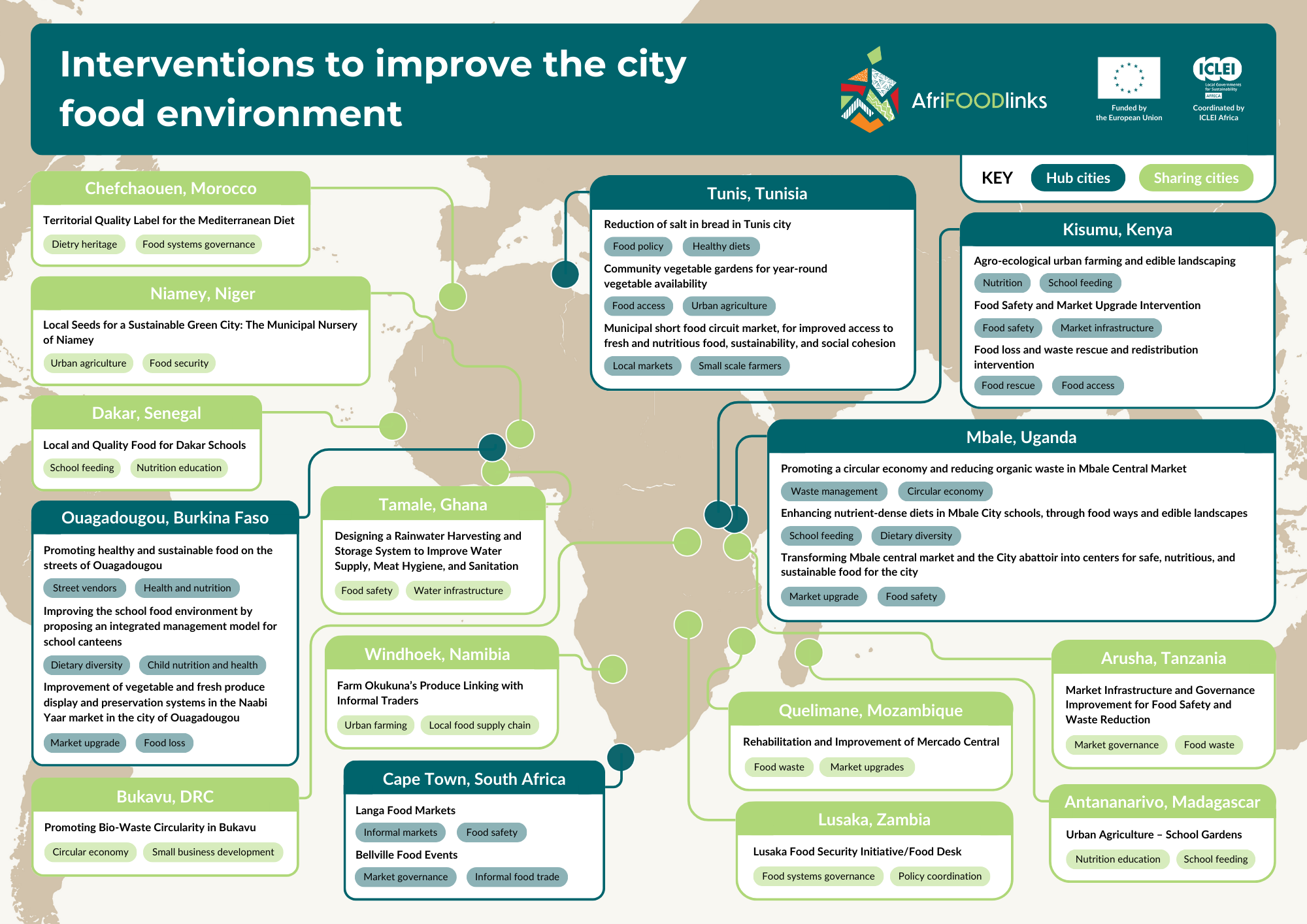 Pilot project interventions map - afrifoodlinks